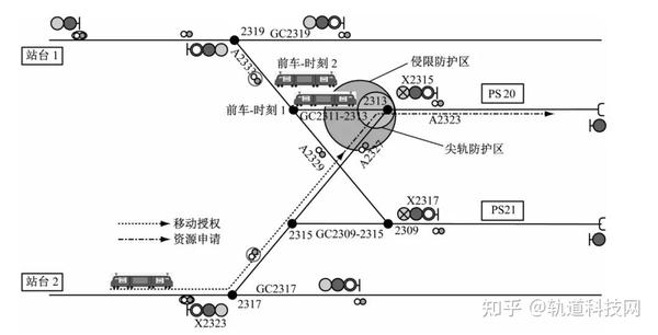 新一代CBTC系统关键技术发展研究 - 知乎