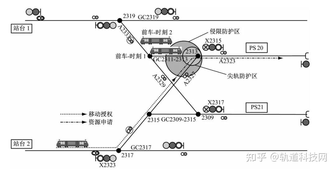 新一代cbtc系统关键技术发展研究 知乎