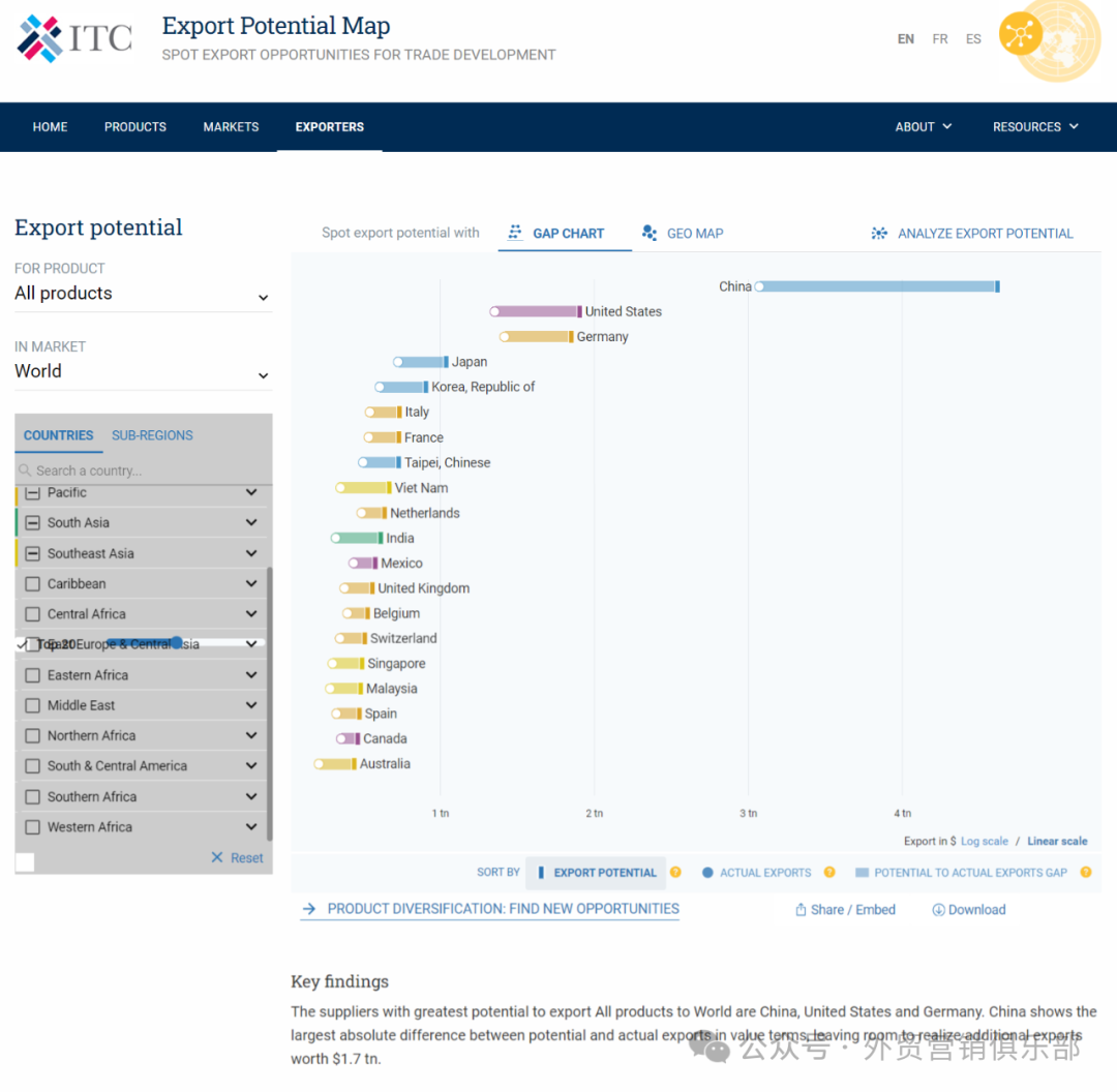 未来五年外贸行业，能赚到钱的外贸产品！ - 知乎