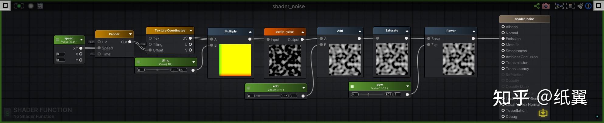 【shader】perlin Noise 柏林噪声 知乎