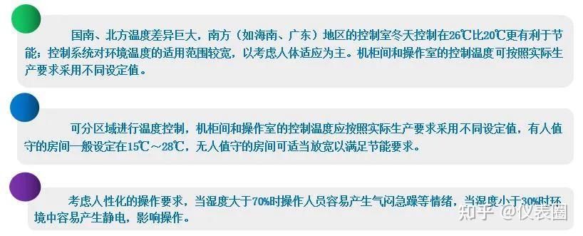 标准解读 | SH/T 3006-2024《石油化工控制室设计规范》（下） - 知乎