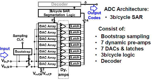SAR ADC 逐次逼近型ADC Successive Approximation Register ADC - 知乎