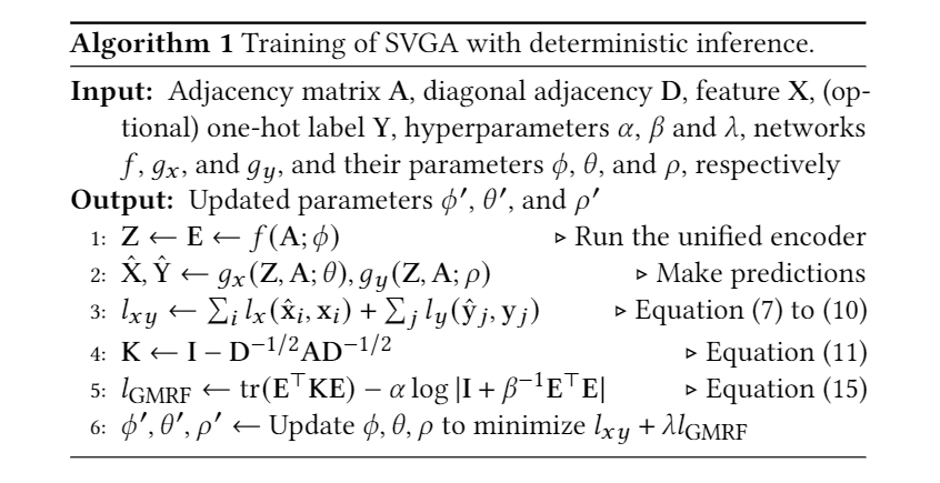 论文笔记 | KDD 2022 | Accurate Node Feature Estimation with Structured Variational Graph Autoencoder ...