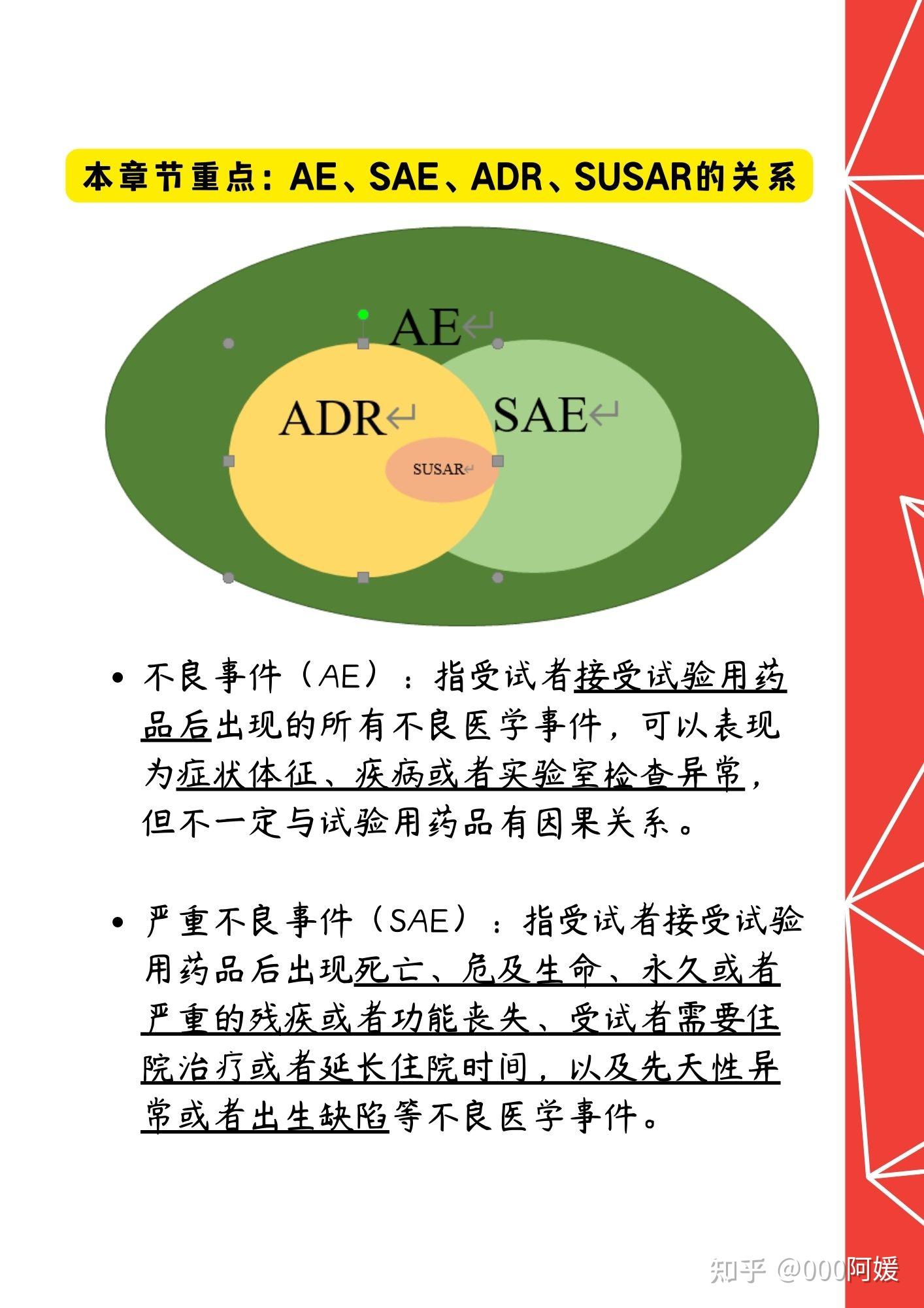 临床试验GCP划重点来了05AE、SAE、ADR、SUSAR傻傻分不清 - 知乎