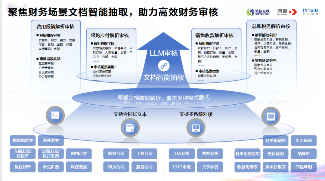 合合信息发布TextIn DocFlow票据自动化产品，打造企业智能文档处理“流水线” - 知乎