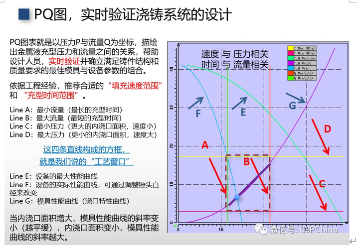 PQ图，因为麻烦，所以经常被遗忘 - 知乎