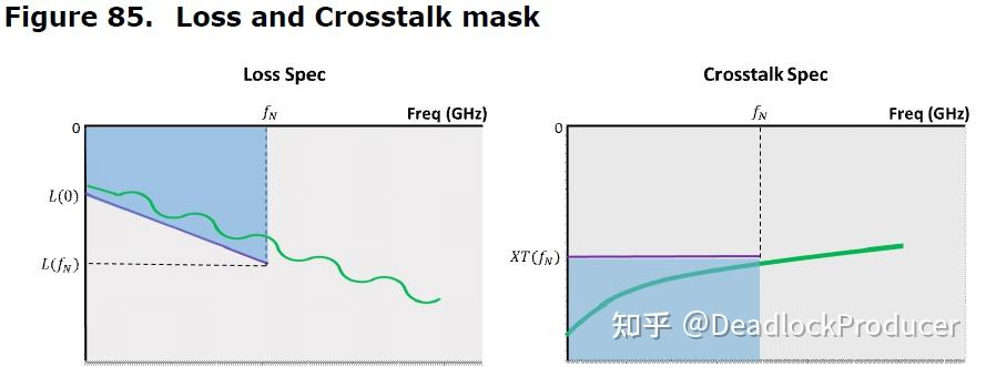 Universal Chiplet Interconnect Express (UCIe)中文翻译第五章 - 知乎