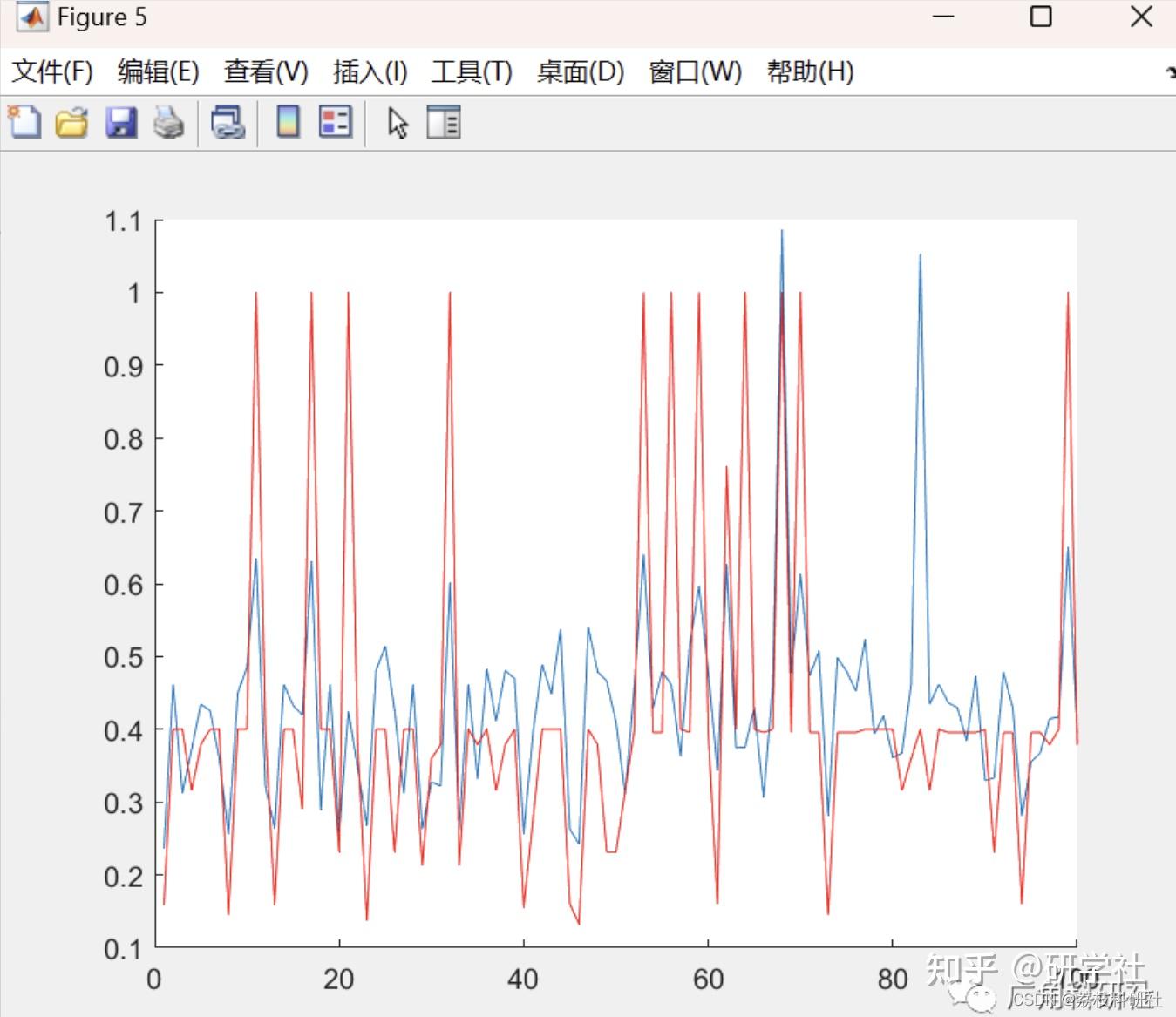 BP Elman Net Matlab bp-elman-net-matlab