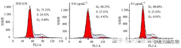sws干货分享| CCK8药物筛选实验方法及要点分享 - 知乎
