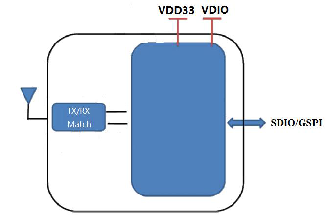 SDIO接口WiFi模块的工作原理和基本特征介绍 - 知乎