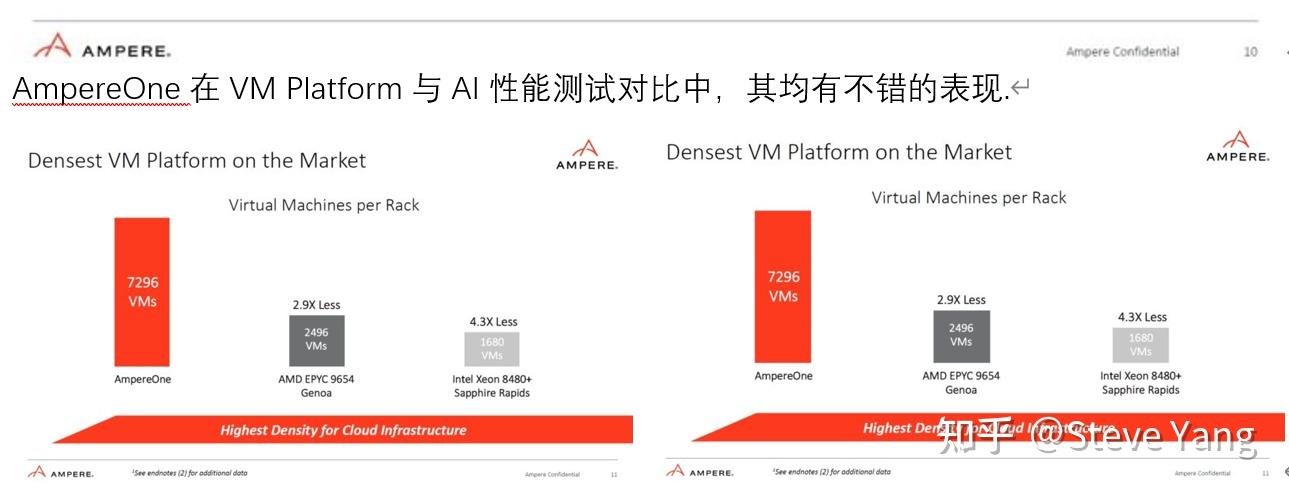 Ampere Computing 发布全新 AmpereOne 系列处理器 - 知乎