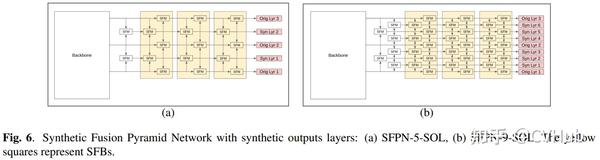 高效涨点神器 | 台湾国立中央大学最新提出即插即用 SFPN: 显著提升卷积神经网络精度 - 知乎