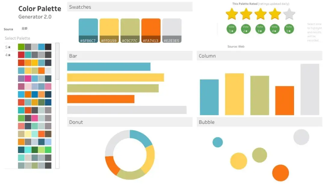 Tableau 优分享 | 改善 Tableau 仪表板中颜色使用的 5 个技巧 - 知乎