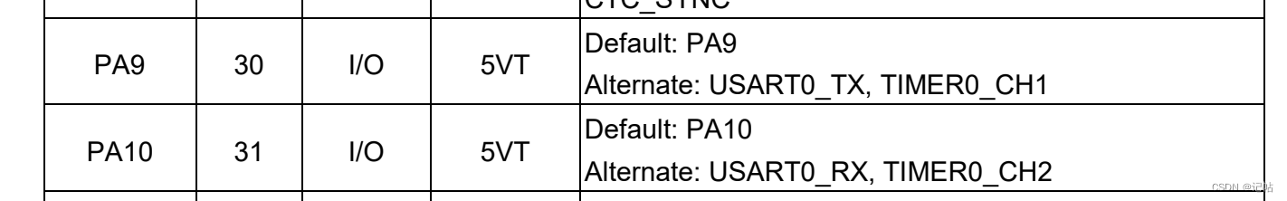 GD32F303固件库开发（9）----USART通过DMA收发 - 知乎