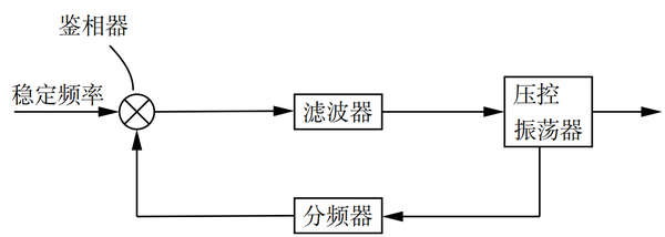 锁相环简单理解 知乎