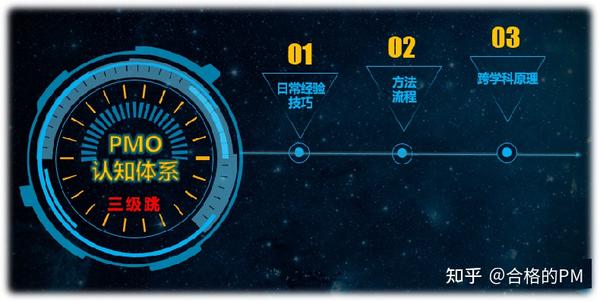 PMO全部精华看这篇就够了 - 知乎