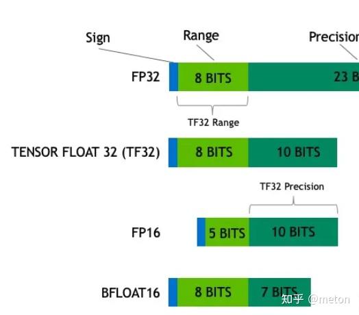 CNN量化 vs. LLM量化 - 知乎