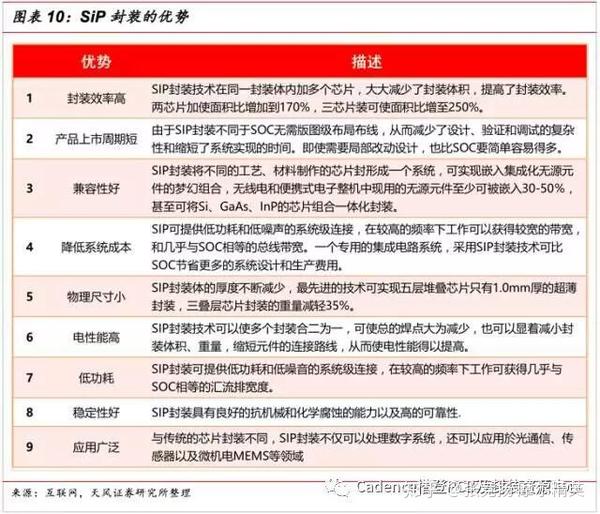 全面解读SiP - 知乎