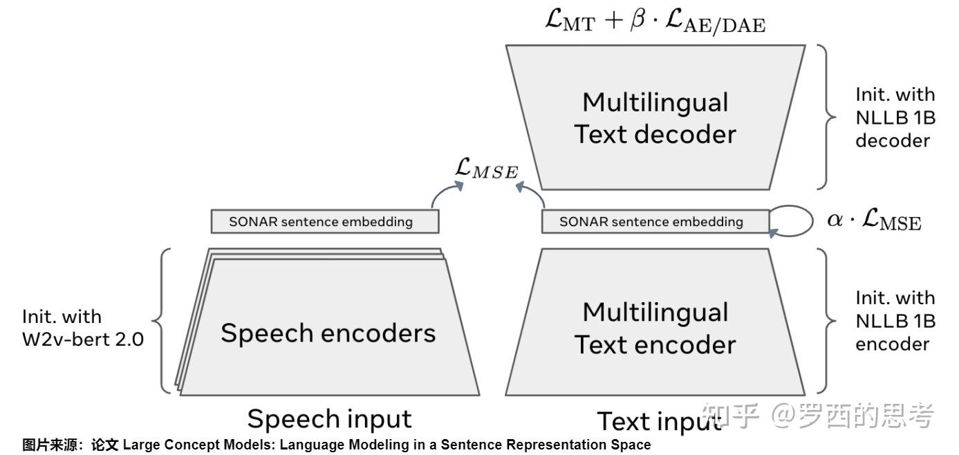 探秘Transformer系列之（6）--- token - 知乎