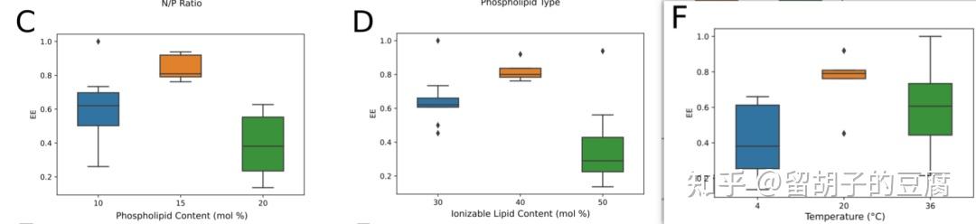 DOE优化自复制RNA-LNP制备工艺，实现最优表达和免疫效应 - 知乎
