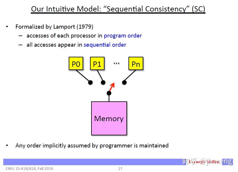 内存一致性模型Memory Consistency Model - 知乎