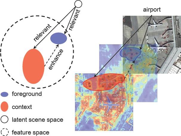 Foreground Aware Relation Network - 知乎