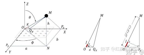 ULA和UPA阵列天线模型 - 知乎