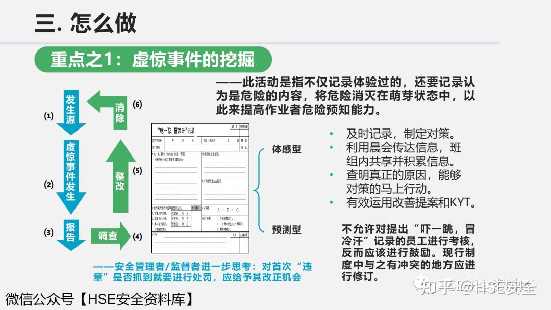 PPT | 【课件】KYT危险预知活动 - 知乎