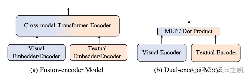 多模态预训练模型综述 - 知乎