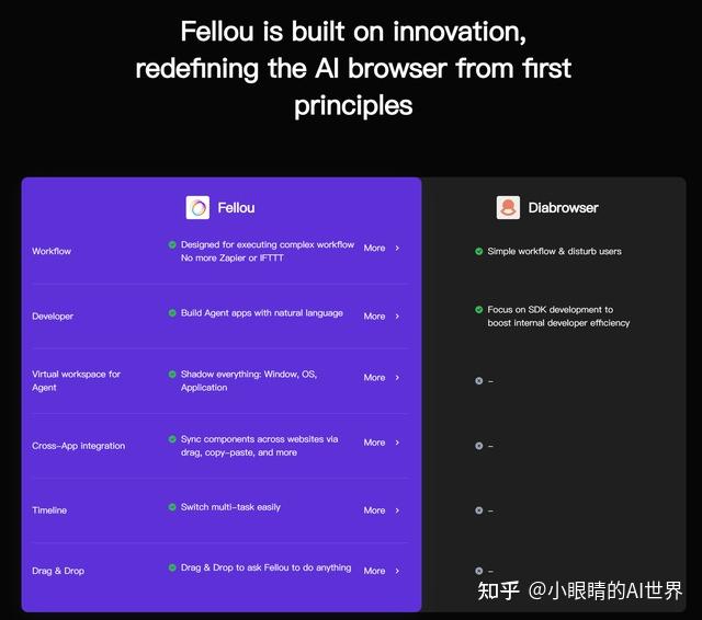 颠覆你的上网习惯！下一代浏览器 Fellou.ai 来了 - 知乎