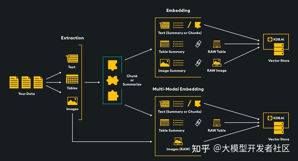 一文彻底搞懂多模态 - 多模态理解+视觉大模型+多模态检索 - 知乎