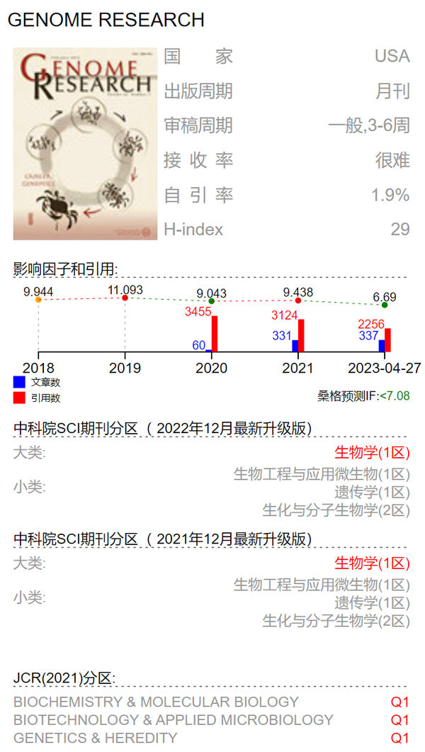 生物信息/微生物组期刊推荐：Genome Research - 知乎