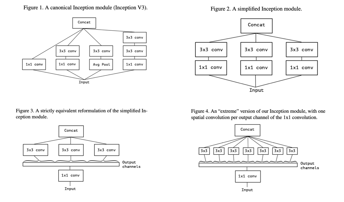 组会汇报：（SKNet）Selective Kernel Network 解析 - 知乎