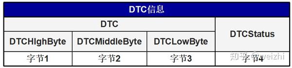 读DTC （$19）清除DTC（$14） - 知乎