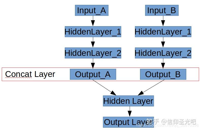 TensorFlow2-并联神经网络-例子 - 知乎