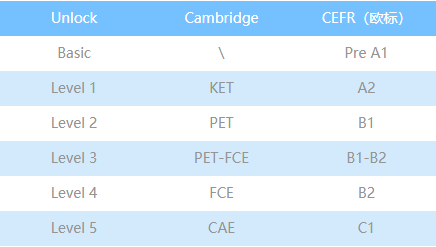 Unlock和RE，这两套很火的教材，哪个更胜一筹？ - 知乎