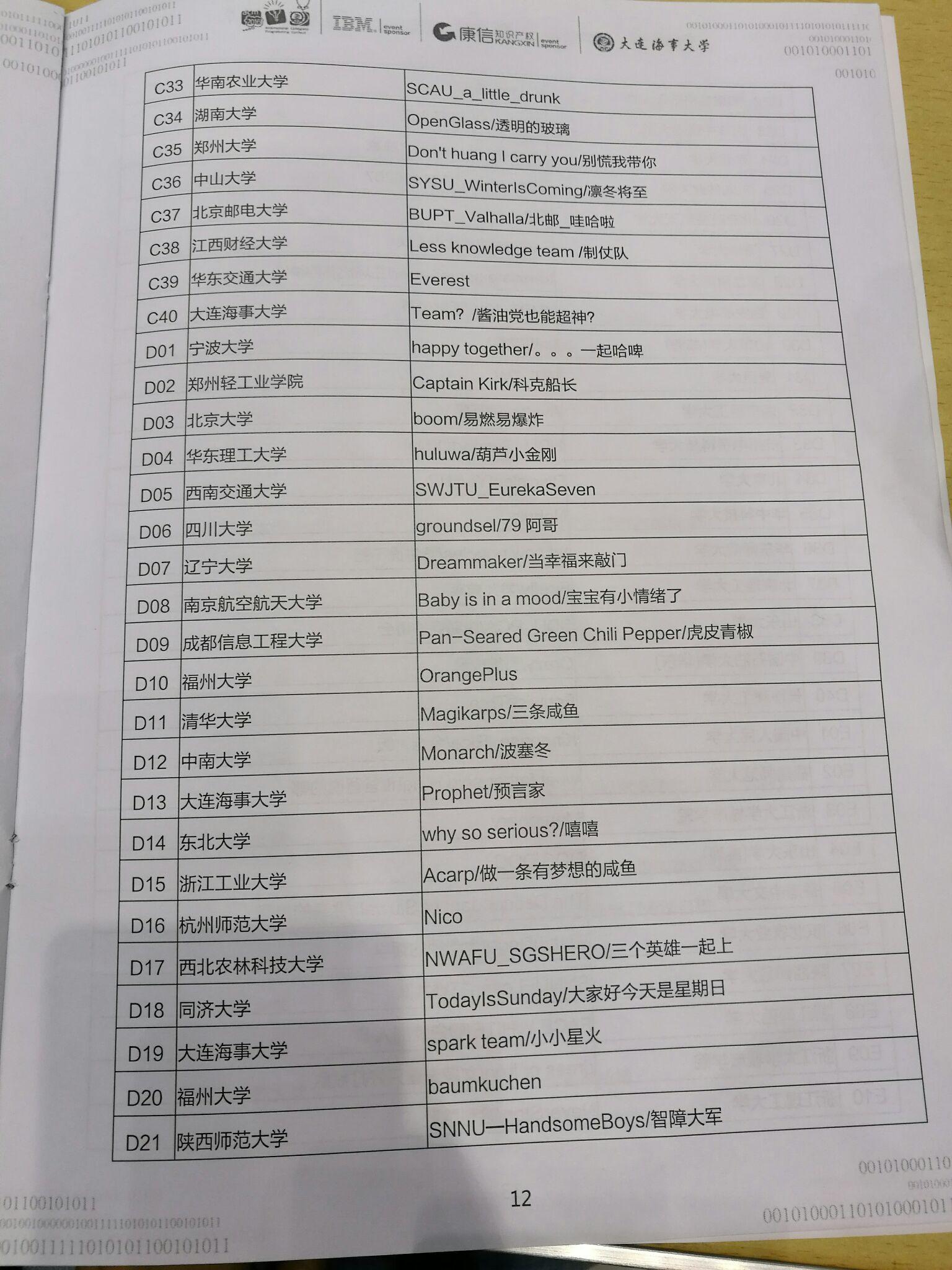 如何理解近年来acm icpc国内许多高校参赛队使用个性化的队名？ - 知乎