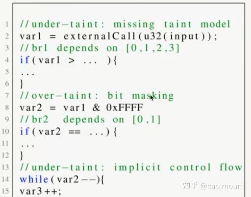 [论文阅读] 02.清华张超老师Fuzzing总结 - GreyOne: Discover Vulnerabilities with Data Flow Sensitive Fuzzing - 知乎