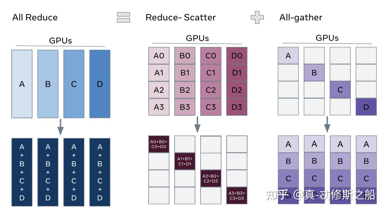 大模型训练框架（二）FSDP - 知乎