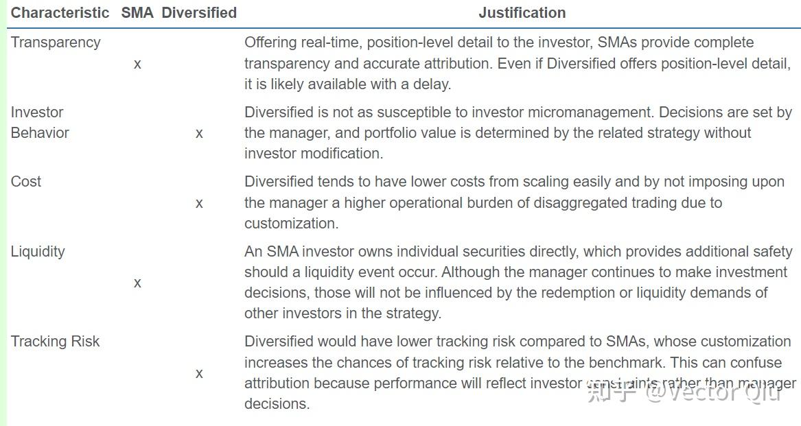 Investment Manager Selection - 知乎