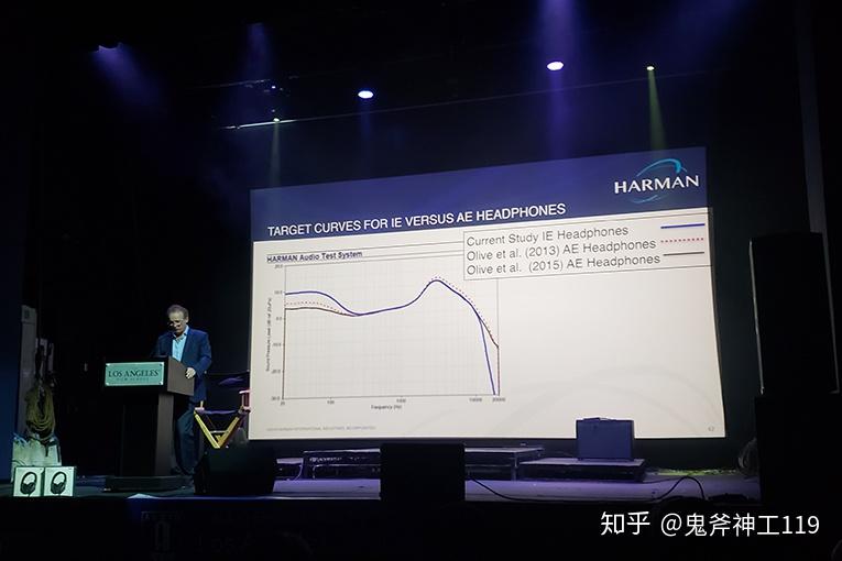 如何去看待哈曼曲线？Where Are We At With The Harman Curve? - 知乎