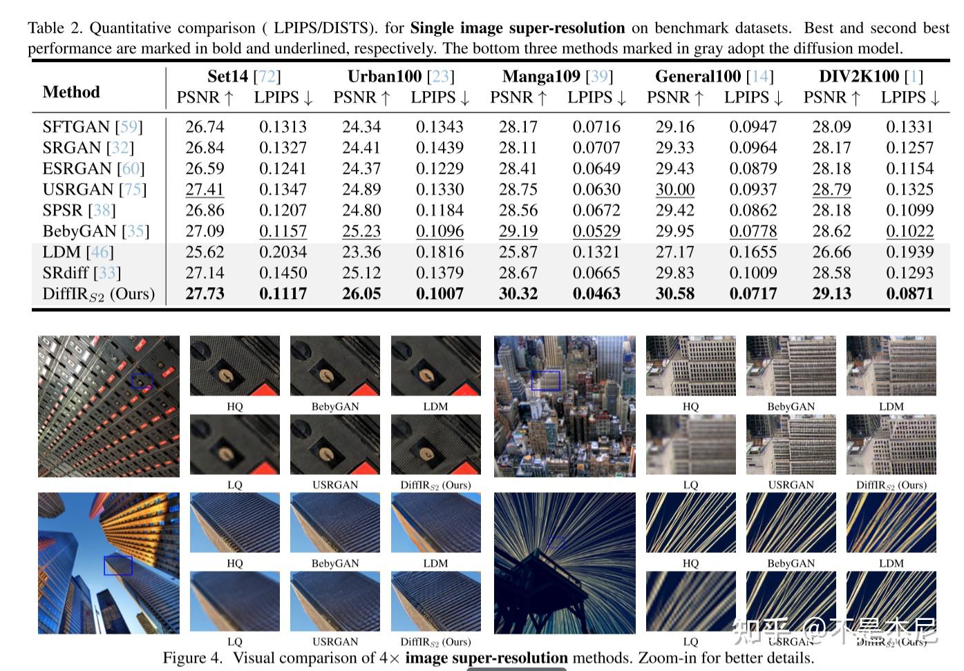 DiffIR: Efficient Diffusion Model for Image Restoration - 知乎