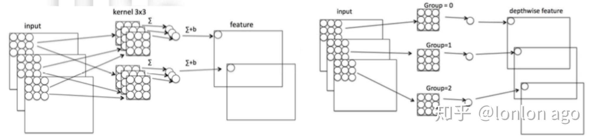 Mobilenet V2 TensorFlow 代码解读 - 知乎