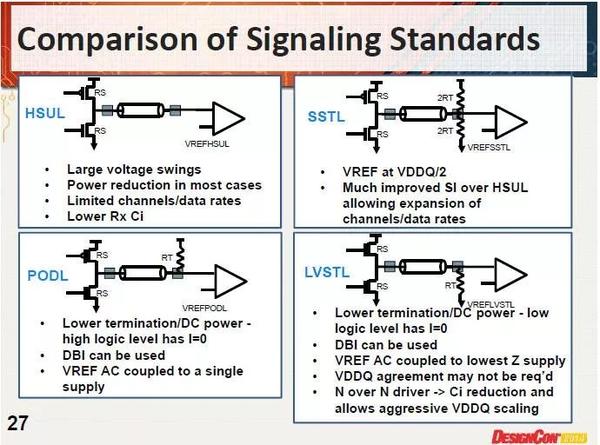 采用ANSYS进行DDR4仿真 - 知乎