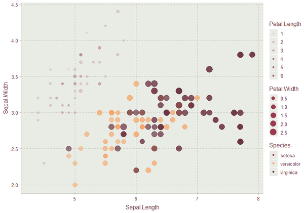 R可视化——基于ggplot2包绘图的模板主题样式汇总 - 知乎