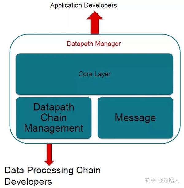 TI 毫米波雷达软件架构分析（一）总述 - 知乎