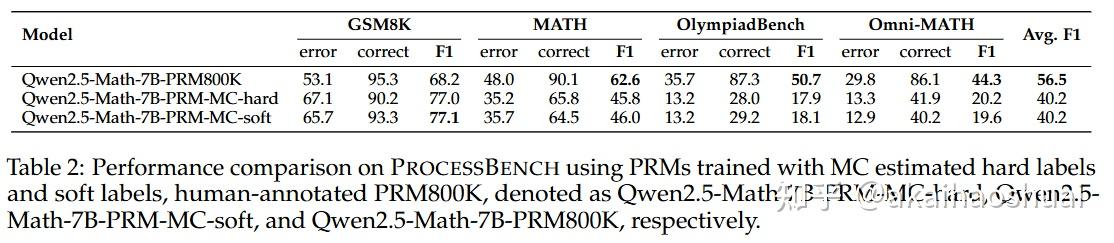 LLM之ORM和PRM一探究竟 - 知乎