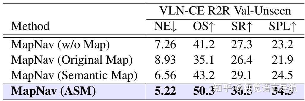 具身导航如何沿途标记！MapNav: 基于语义地图标注记忆表示的视觉语言导航 - 知乎