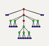 Finger Tree 的简单介绍和实现 - 知乎