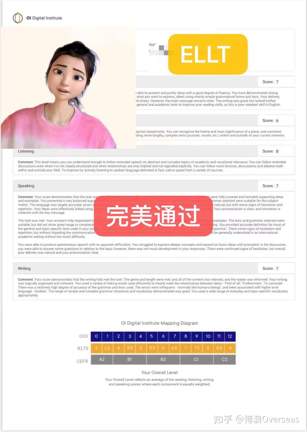 ELLT考试！高分通过！ - 知乎